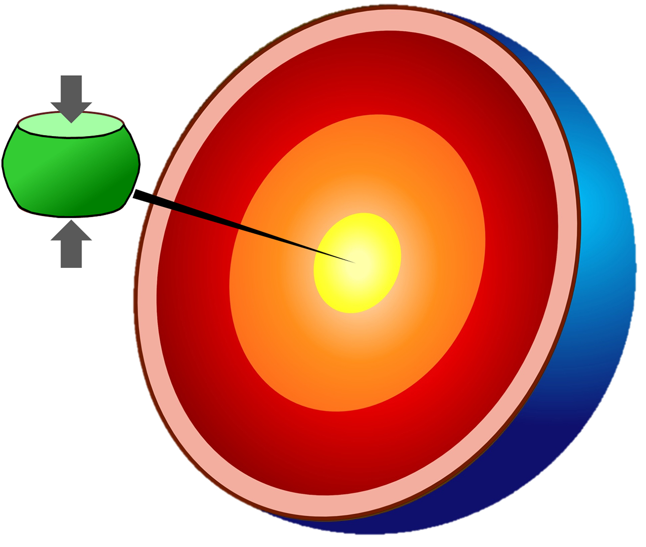 The Core The Core